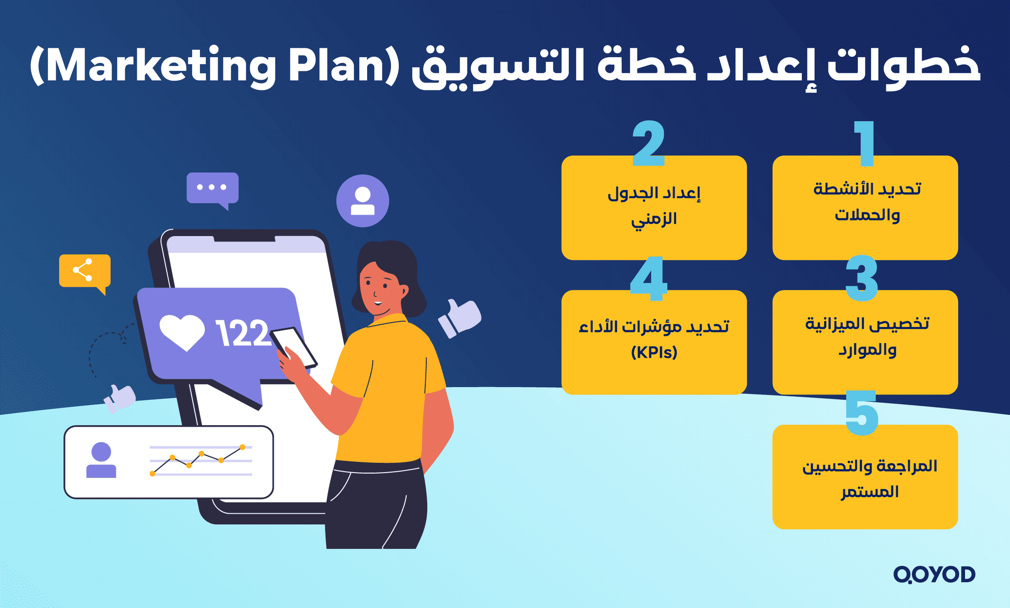 الفرق بين (Marketing Strategy وMarketing Plan) | مدونة قيود