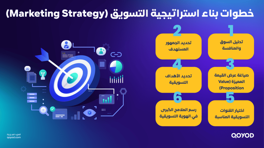 الفرق بين (Marketing Strategy وMarketing Plan) | مدونة قيود