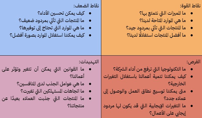 تحليل سوات الرباعي – SWOT Analysis مع امثلة - قيود